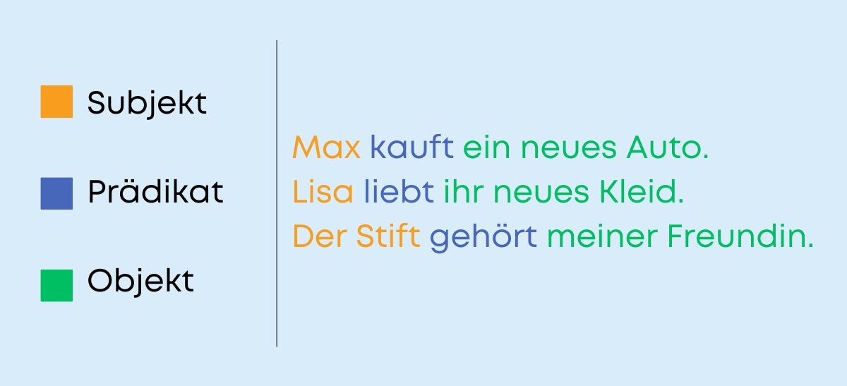 Satzanalyse – wie helfe ich meinem Kind dabei?
