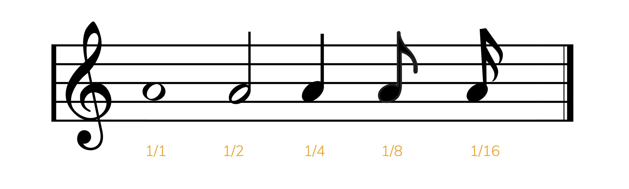 Noten lesen lernen: Grundlagen & Tipps
