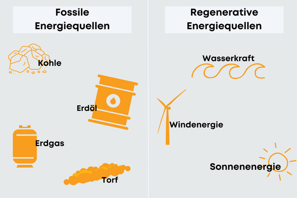 Strom in der Grundschule – Verständlich erklärt